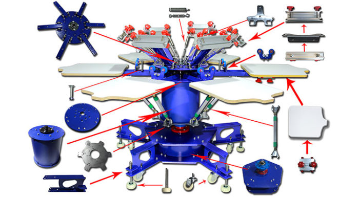6 color 6 station double wheel screen printing machine | Screen ...